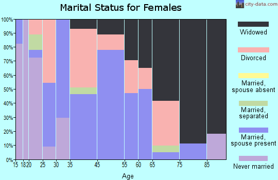 Branford, FL (Florida) Houses, Apartments, Rent, Mortgage Status, Home and Condo Value Estimator ...