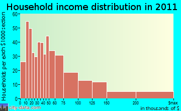 Seagate, North Carolina (NC 28409) profile: population, maps, real ...