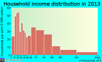 Conshohocken, Pennsylvania (PA 19428) profile: population, maps, real ...