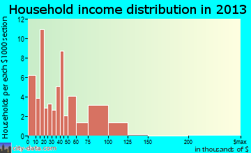 Brook, Indiana (IN 47922) profile: population, maps, real estate ...