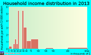 Clemons, Iowa (IA 50051) profile: population, maps, real estate ...