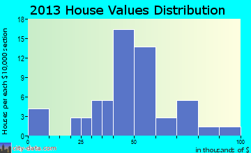 Clemons, Iowa (IA 50051) profile: population, maps, real estate ...