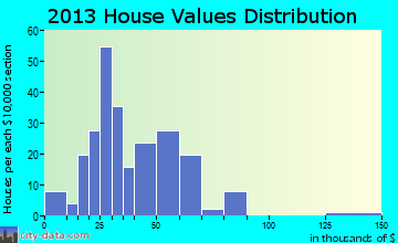 Corwith, Iowa (IA 50430) profile: population, maps, real estate ...
