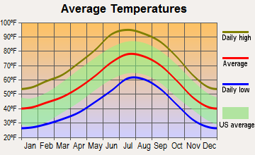 Strawberry, Arizona (AZ 85544) profile: population, maps, real estate ...