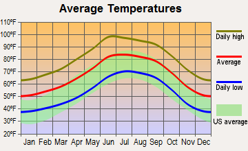 Vail, Arizona (AZ 85641) profile: population, maps, real estate ...