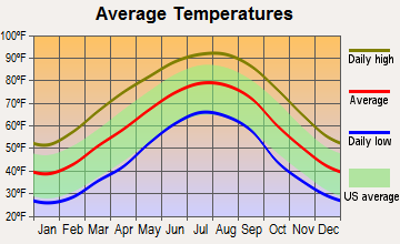Hamilton, Alabama (AL 35570) profile: population, maps, real estate ...
