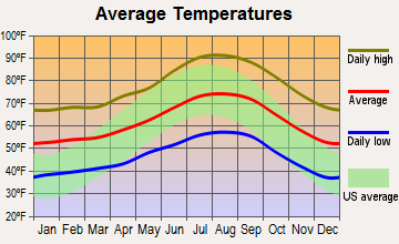 Ramona, California (CA 92065) profile: population, maps, real estate ...