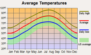 Elgin, Texas (TX 78621) profile: population, maps, real estate ...