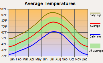Springdale, Utah (UT 84737) profile: population, maps, real estate ...