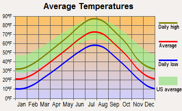 Newcastle, Wyoming (WY 82701) profile: population, maps, real estate ...