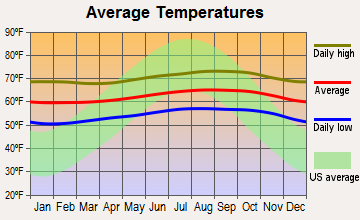 Eden Roc, Hawaii (HI 96771) profile: population, maps, real estate ...