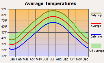 Princeton, Indiana (IN 47670) profile: population, maps, real estate ...
