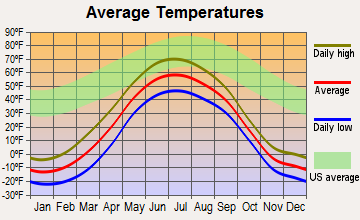 Coldfoot, Alaska (AK 99701) profile: population, maps, real estate ...