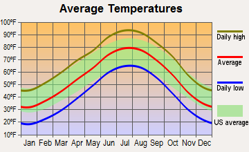 Liberal, Kansas (KS 67901) profile: population, maps, real estate ...