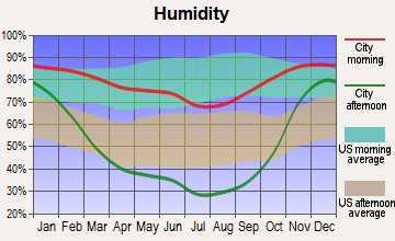 Bridgeport, Washington (WA 98813) profile: population, maps, real ...