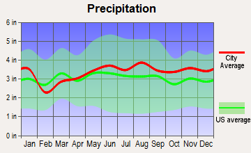 Linneus, Maine (ME 04730) profile: population, maps, real estate ...