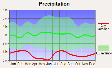 Searchlight, Nevada (NV 89046) profile: population, maps, real estate ...