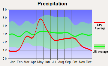 Vici, Oklahoma (OK 73859) profile: population, maps, real estate ...