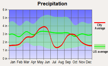 Hamilton, Texas (TX 76531) profile: population, maps, real estate ...