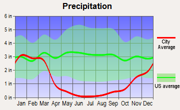 Bodfish, California (CA 93205) profile: population, maps, real estate ...