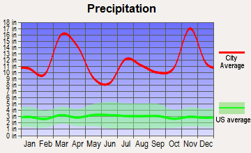 Hilo, Hawaii (HI 96720) profile: population, maps, real estate ...