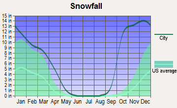 Rampart, Alaska (AK 99767) profile: population, maps, real estate ...