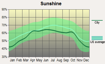 Viper, Kentucky (KY 41774) profile: population, maps, real estate ...