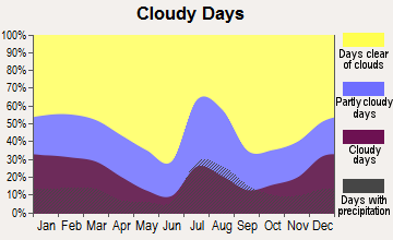 Sells, Arizona (AZ 85634) profile: population, maps, real estate ...