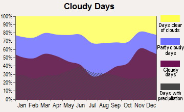 Brandon, Minnesota (MN 56315) profile: population, maps, real estate ...