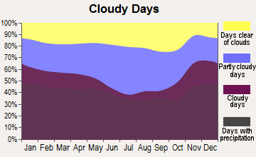 Arietta, New York (NY 12139) profile: population, maps, real estate ...