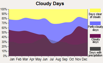 Neche, North Dakota (ND 58265) profile: population, maps, real estate ...