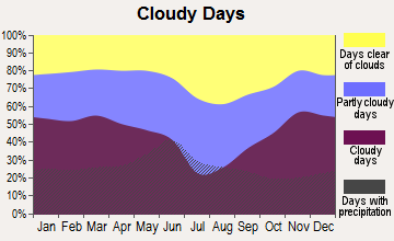 White Shield, North Dakota (ND 58775) profile: population, maps, real ...