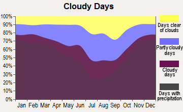 Jewell, Oregon (OR 97138) profile: population, maps, real estate ...