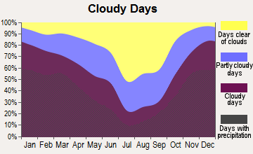 Marcola, Oregon (OR 97454) profile: population, maps, real estate ...