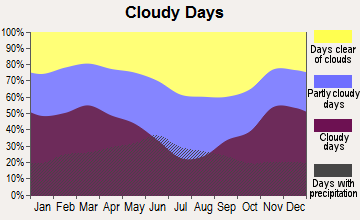 Bryant, South Dakota (SD 57221) profile: population, maps, real estate ...