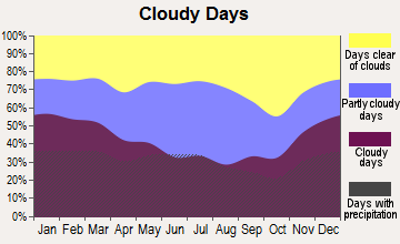 Kennedy, Alabama (AL 35574) profile: population, maps, real estate ...