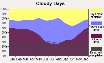 Prairie View, Texas (TX 77446) profile: population, maps, real estate ...