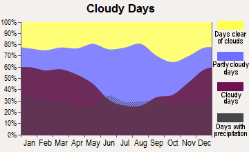 Sheldon, Texas (TX 77049) profile: population, maps, real estate ...