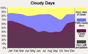 Belle, West Virginia (WV 25015, 25315) profile: population, maps, real ...