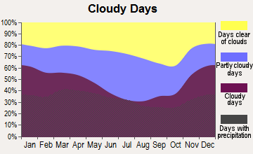 Dugger, Indiana (IN 47848) profile: population, maps, real estate ...