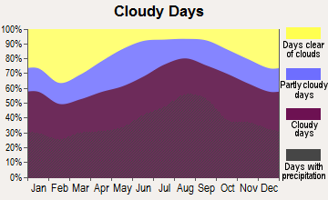 Pitkas Point, Alaska (AK 99658) profile: population, maps, real estate ...