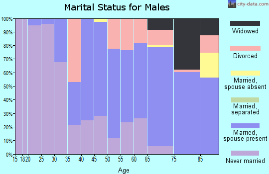 01226 Zip Code (Massachusetts) Profile - homes, apartments, schools ...