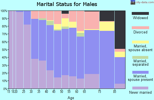 01602 Zip Code (Worcester, Massachusetts) Profile - homes, apartments ...