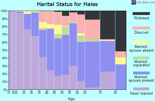 01603 Zip Code (Worcester, Massachusetts) Profile - homes, apartments ...