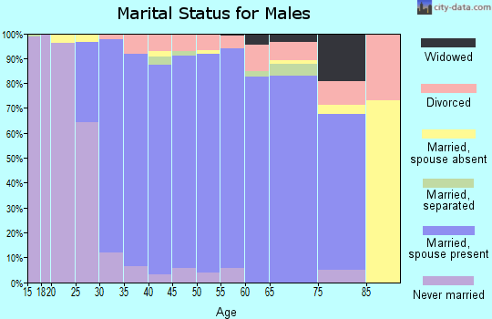 01886 Zip Code (Massachusetts) Profile - homes, apartments, schools ...