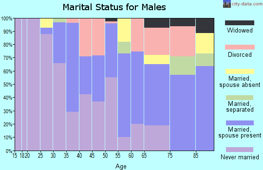 02111 Zip Code (Boston, Massachusetts) Profile - homes, apartments ...