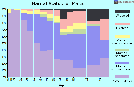 02139 Zip Code (Cambridge, Massachusetts) Profile - homes, apartments ...