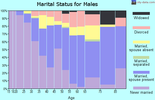 02145 Zip Code (Somerville, Massachusetts) Profile - homes, apartments ...