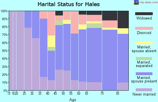 02571 Zip Code (Wareham Center, Massachusetts) Profile - homes ...