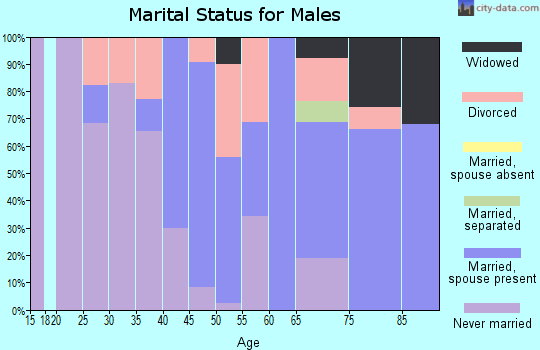 02639 Zip Code (Dennis Port, Massachusetts) Profile - homes, apartments ...